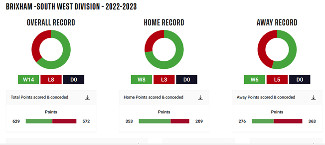 1st XV – Brixham Rugby Football Club